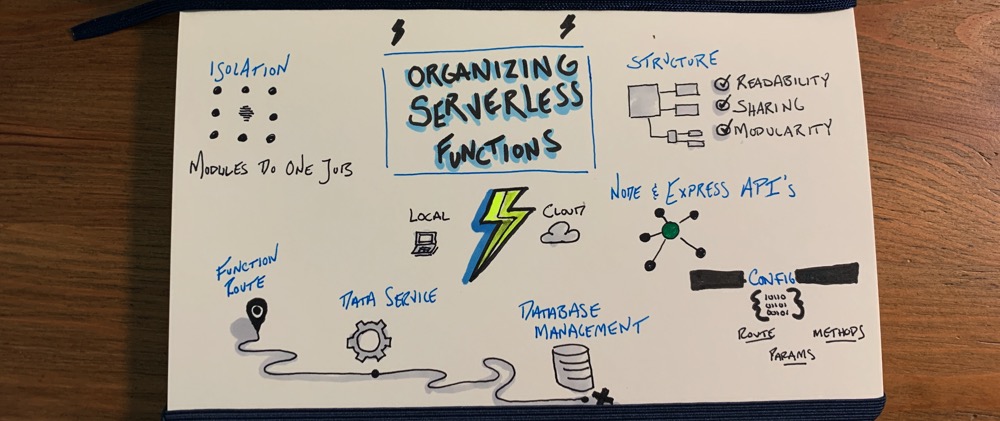 How Do You Structure Your Code When Moving Your Api From Express To Serverless Functions