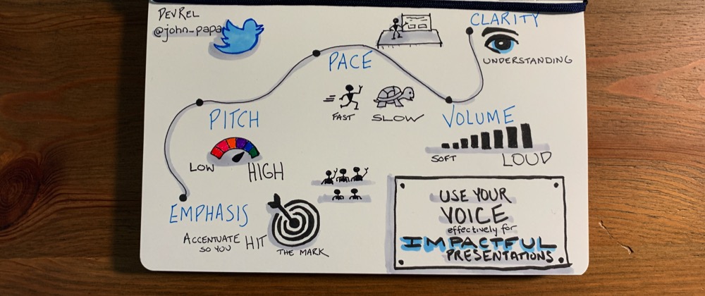 Use Your Voice Effectively for Impactful Presentations